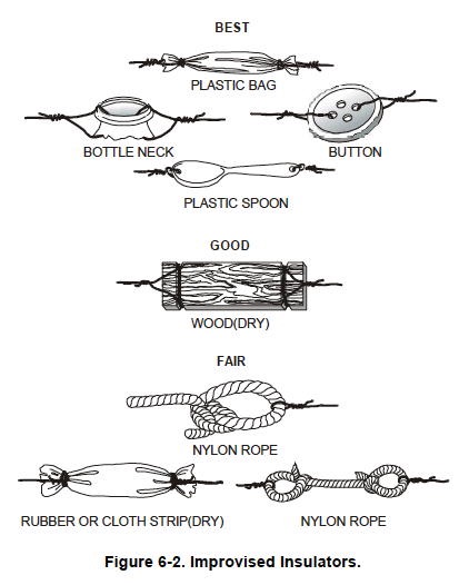 USMC Antenna Handbook | Most Casual Observer